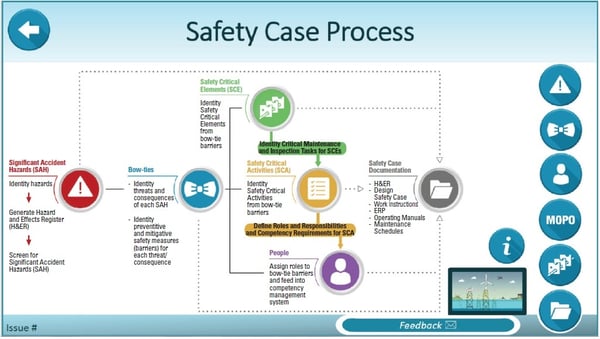 Achieve Better Risk Management by Constructing E-Safety Cases
